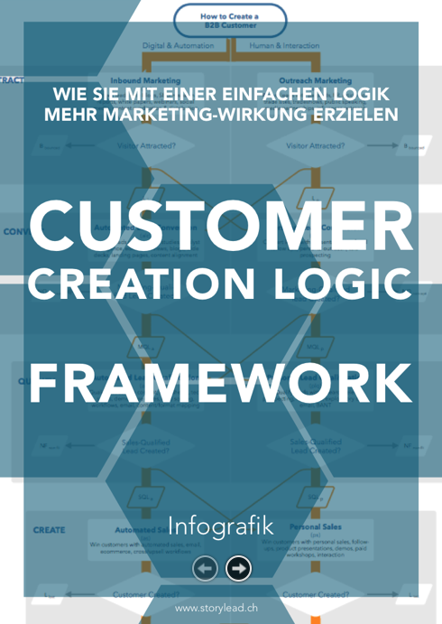 Customer Creation Logic Framework